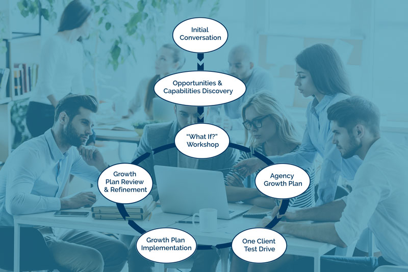 Our Approach – Workforce Junction